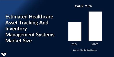 Healthcare Inventory Management Software Development Streamlining