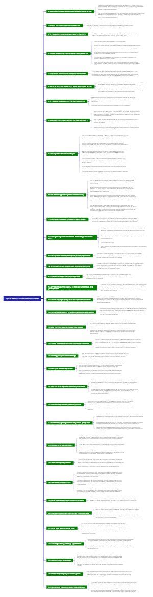 SEO Tips Mind Map