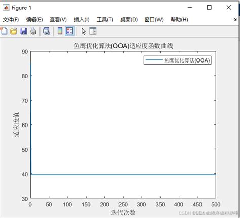 【matlab源码 第267期】基于matlab的鱼鹰优化算法ooa机器人栅格路径规划，输出做短路径图和适应度曲线matlab 机器人路径规划 生物智能算法 Csdn博客