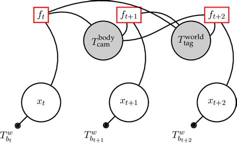 Figure 2 1 From Online Inference Of Joint Occupancy Using Forward