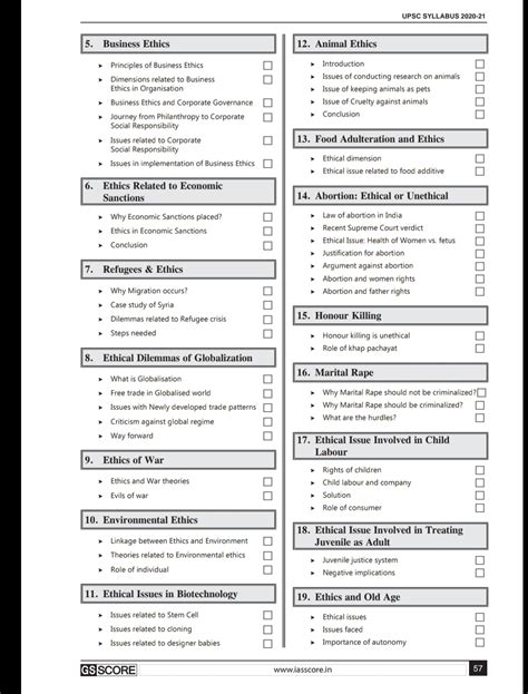 Gs Score Upsc Syllabus Explained Pre Cum Mains Micro Topics Listing