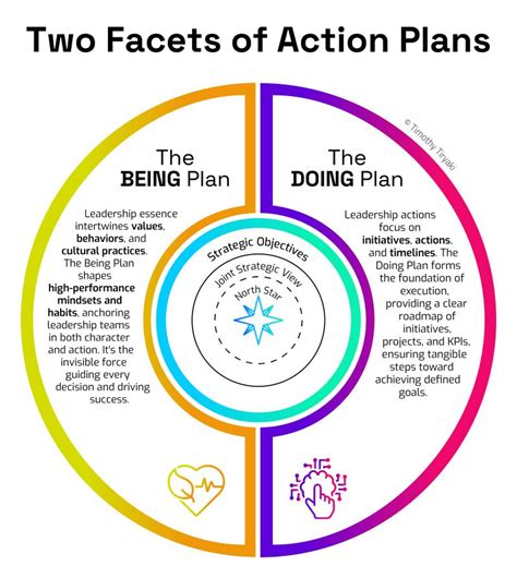 Humanizingstrategy Leadershipinaction Beinganddoing… Timothy T Tiryaki Phd 48 Comments