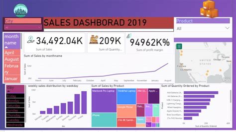 Sai Krishna Adapala On Linkedin Meriskill Meriskill Dashboards Salesanalysis