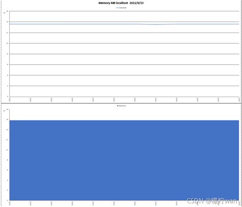 Linux性能监控工具nmon安装及使用教程nmon使用教程 Csdn博客 Linux性能监控工具nmon安装及使用教程nmon使用教程 Csdn博客