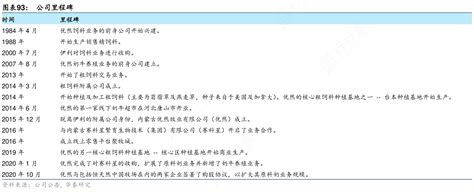 想问下各位网友公司里程碑的信息行行查行业研究数据库