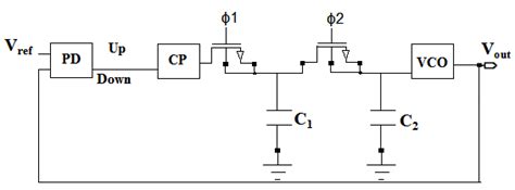 Schematic Diagram Of Improved Performance Pll The Dynamic Behavior Of Download Scientific