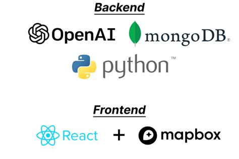 Building An Ai Assisted Rental Recommendation App— Part 1 Semantic