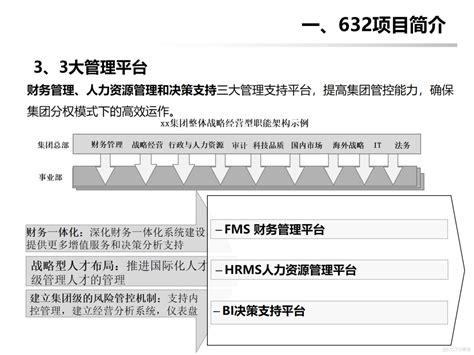 Ppt 美的集团632战略规划项目详细介绍 P54智能制造数字化咨询的技术博客51cto博客