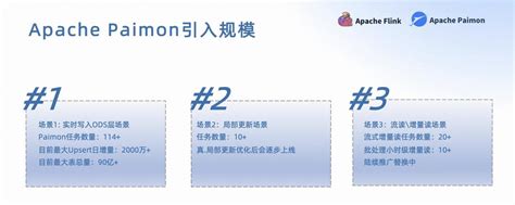 docker apache paimon 在同程旅行的实践进展 个人文章 segmentfault 思否