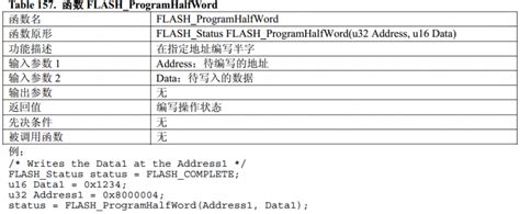 Stm32内部flash读写 通用stm32 Flash 通用 Csdn博客