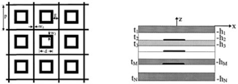 a multilayered fss with gridded square element download scientific