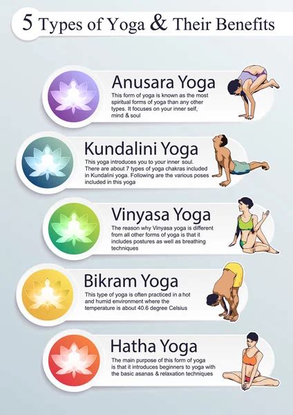 Basic Yoga Poses Printable Chart Infoupdate Org
