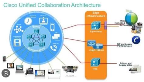 Configure Troubleshoot And Support Your Cisco Collaboration By