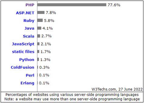 PHP依旧抗打这些开源项目都很值得一试 知乎