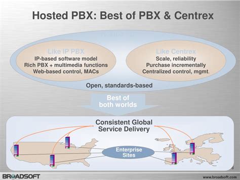 Ppt Hosted Pbx A Viable Ip Pbx Alternative Powerpoint Presentation