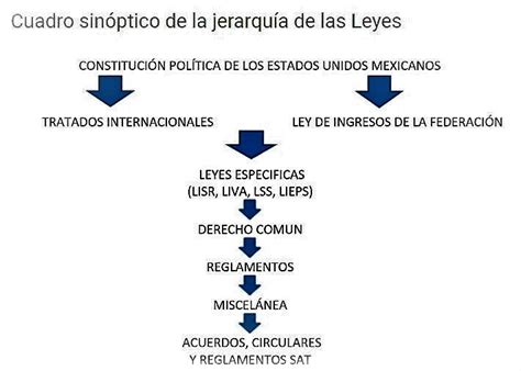 El Derecho Fiscal En MÉxico 2 Clasificacion Del Derecho Fiscal En MÉxico