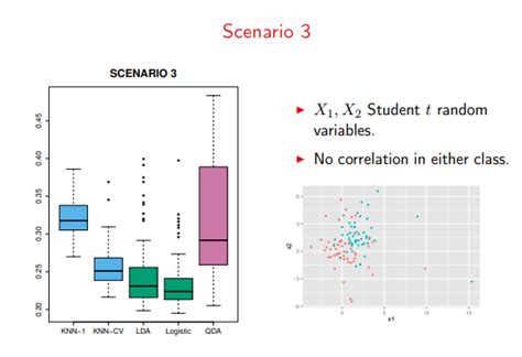 Linear Quadratic Discriminant Analysis