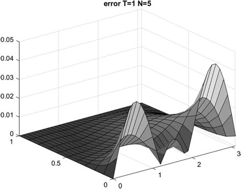 Example 1 E N E N For N 5 N5 T 1 T1 And ε 1 0 − 5