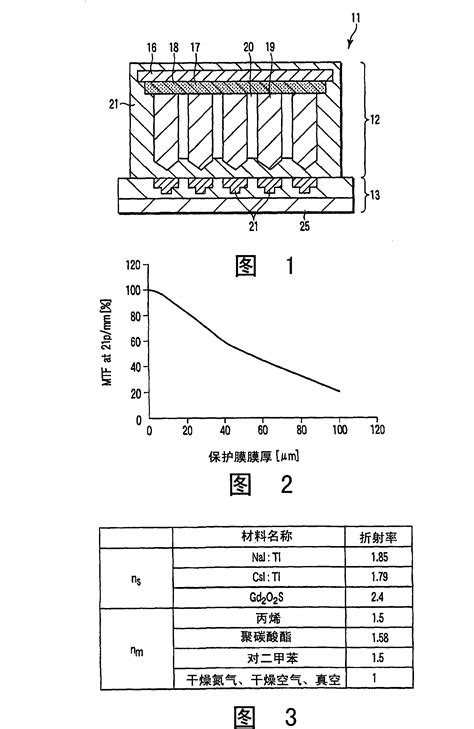 Scintillator Panel And Radiation Detector Eureka Patsnap Scintillator Panel And Radiation Detector Eureka Patsnap