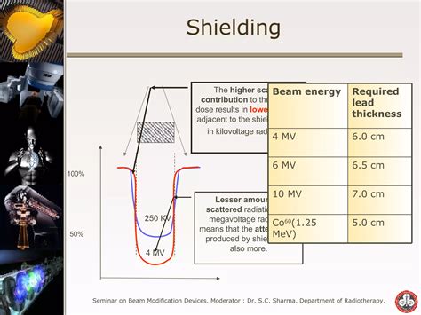 Beam Modification In Radiotherapy Ppt