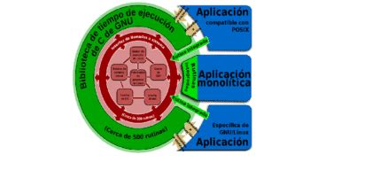 Glibc 2 38 已经发布这些是它的消息