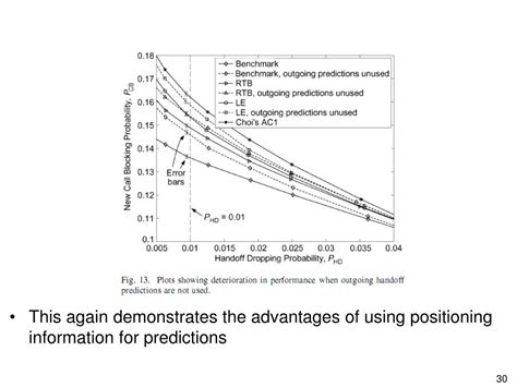 Ppt A Predictive Bandwidth Reservation Scheme Using Mobile Positioning And Road Topology