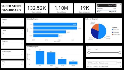 Samritha Jk On Linkedin Growthschool Powerbi Onestopdata