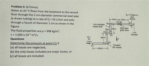 Solved Problem 3 6 Points Water At 20C Flows From The Chegg