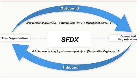 Hardcoded Urls In Salesforce Hardcoding Urls Means Embedding The Url