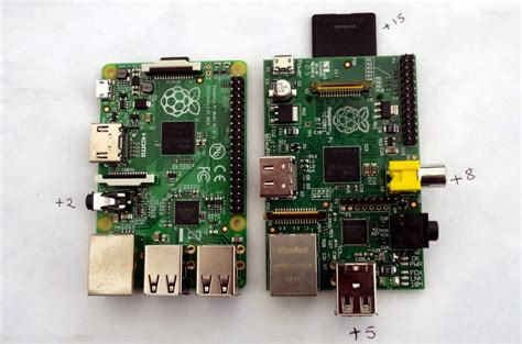 the new raspberrypi b