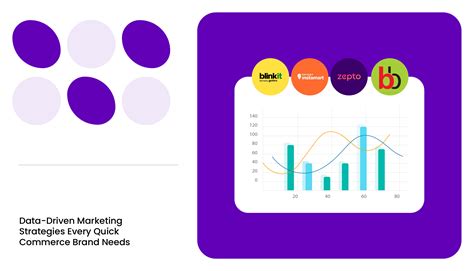 Strategies For Data Driven Quick Commerce Marketing