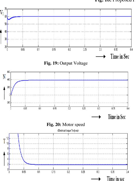 Figure 20 From Closed Loop Fuzzy Logic Controlled Interleaved Dc To Dc Converter Fed Dc Drive