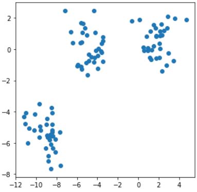 Exploring The Agglomerative Hierarchical Custering Algorithm AHC