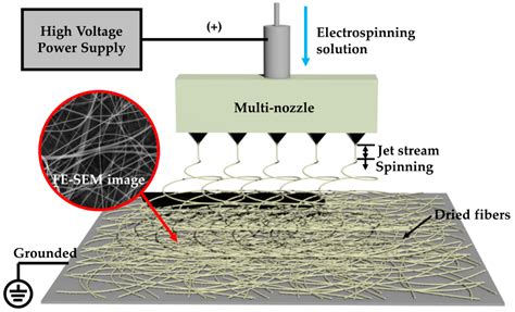 Nanomaterials Free Full Text Photocatalytic Methylene Blue