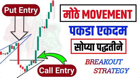 बेस्ट Breakout Trading Strategy Nifty Bank Nifty Intraday Trading