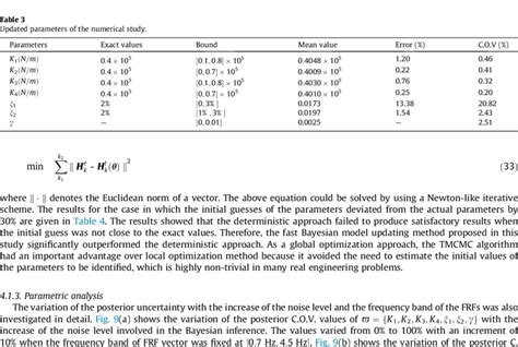 Bayesian Inference Results Of The Numerical Study A Convergence