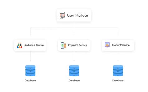 10 Main Benefits Of Serverless Computing