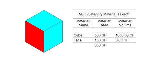 Glass Material Area Takeoff Incorrect Value Autodesk Community