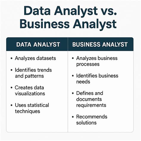 Dataanalyst Businessanalyst Careergrowth Analytics Datadriven… Abhay Pal