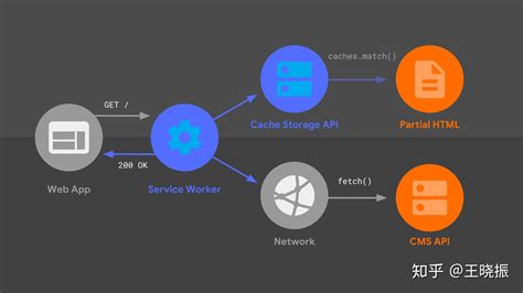 Pwa Cache