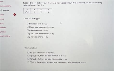 Solved Suppose F X 0 At X X0 But Nowhere Else Also Assume Chegg