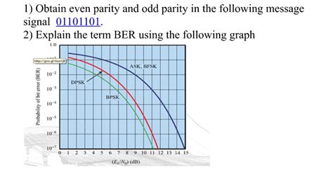 Solved Obtain Even Parity And Odd Parity In The Following Chegg