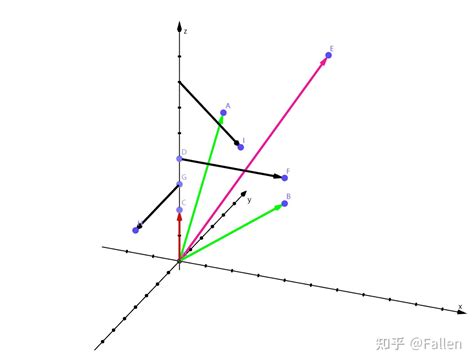 高中能用的向量叉乘and混合积（立体几何最后手段） 知乎