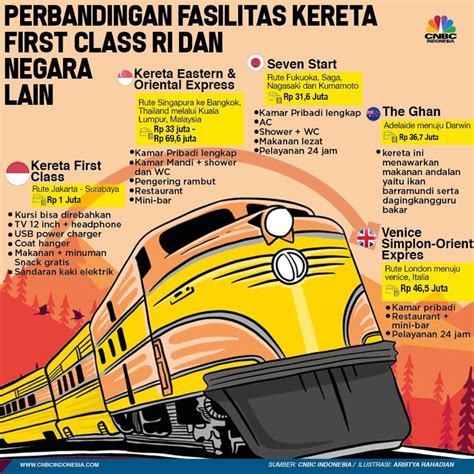 Ri Punya Kereta First Class Bagaimana Negara Lain