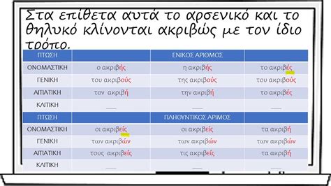 ΚΛΙΣΗ ΕΠΙΘΕΤΩΝ ΣΕ ΗΣ ΗΣ ΕΣ Youtube