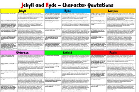 Jekyll And Hyde Revision Teaching Resources