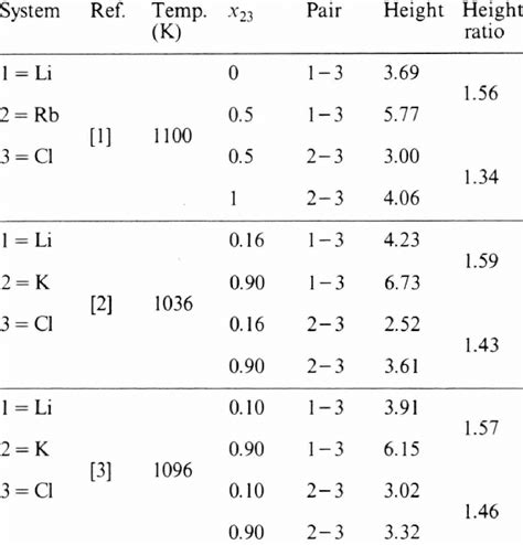 Md Simulation Results On The Heights Of The First Peaks Of Pair Download Scientific Diagram