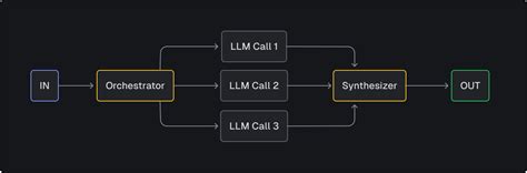 building effective ai agents with trigger dev trigger dev