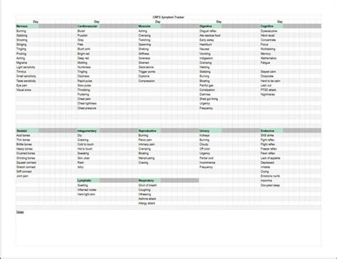 What Adjustments Would You Like To See To This Crps Symptom Tracker