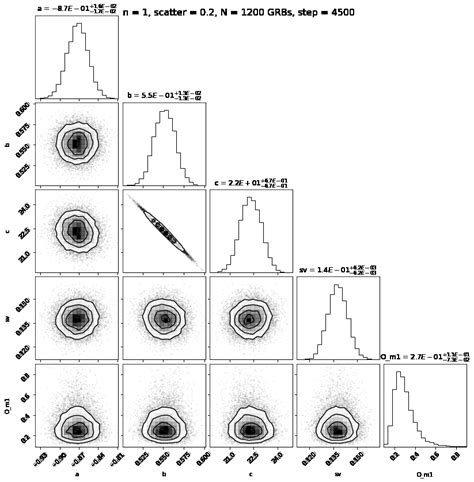Upper Panel The Simulation Of Grbs According To The Fundamental